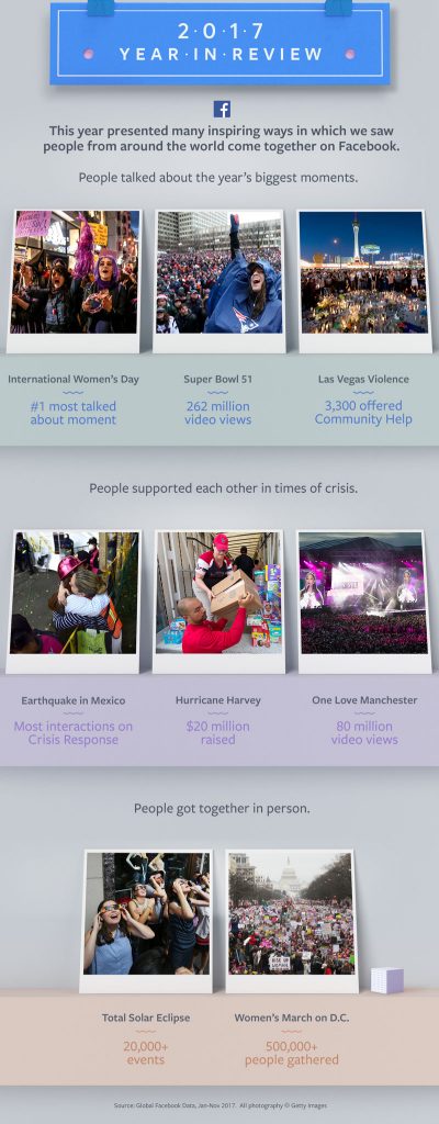 Facebook's year in review, what were the most talked about topics of 2017