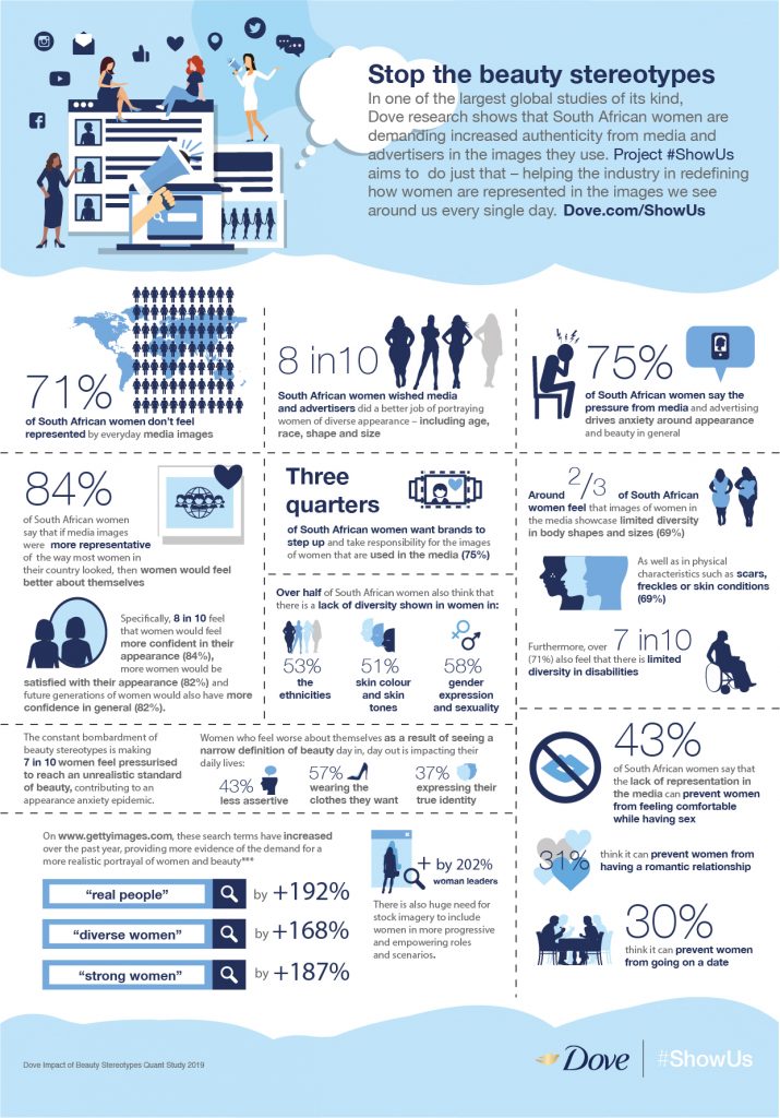 Massive global brand steps up to beauty stereotypes!!!